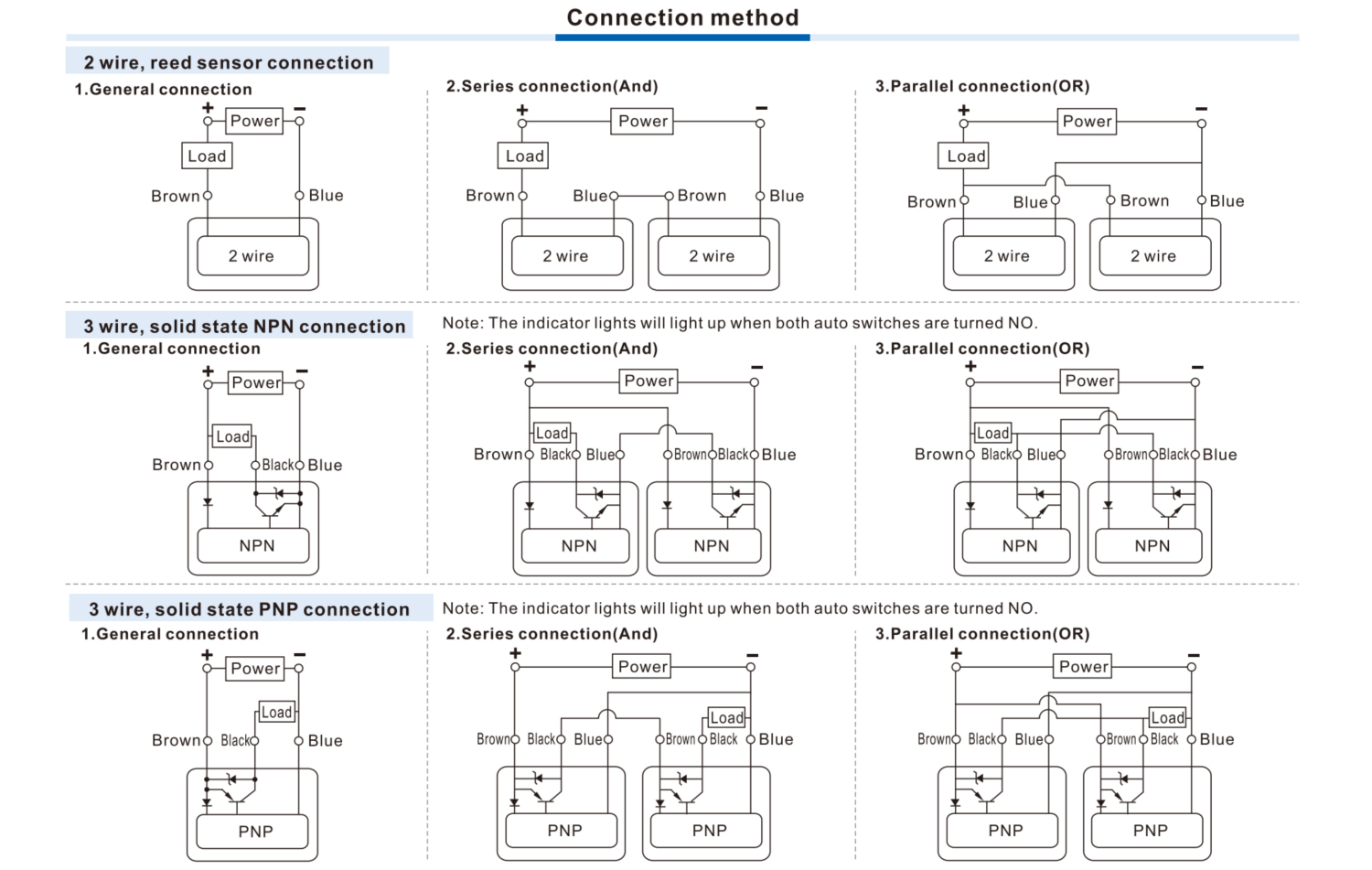 Pneumatic Magnetic Switch | Reliable Sensor for Automation Cylinders ...