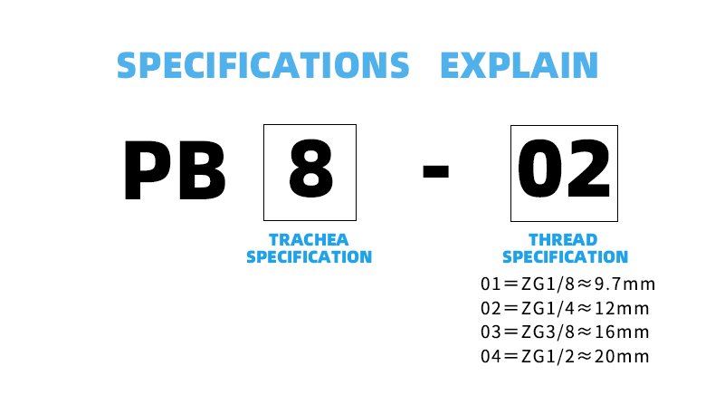 Ferrule Connectors Type and Expert Buying Guide